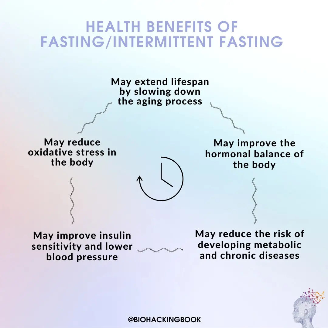 Health Benefits of Intermittent Fasting & Time-Restricted Eating ...