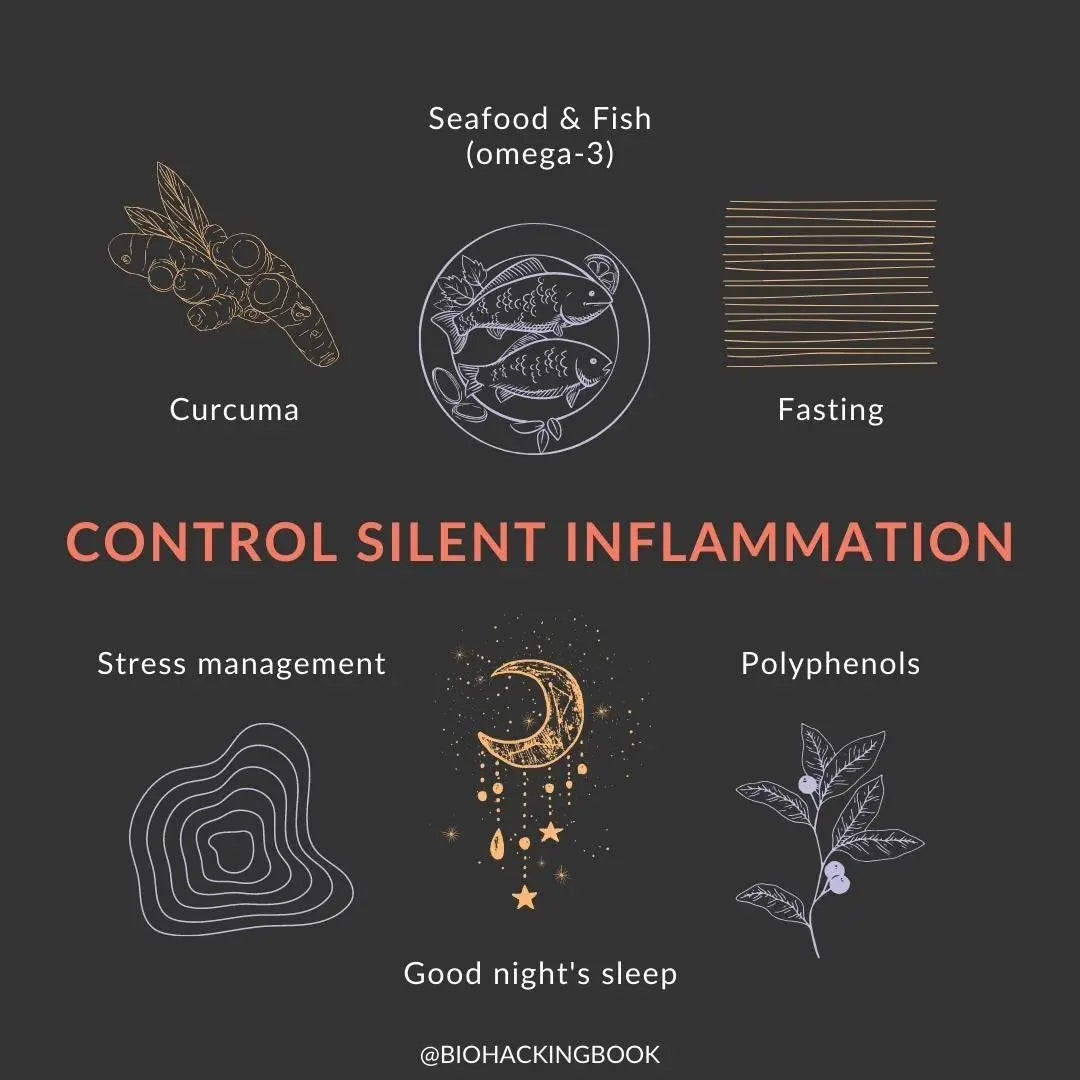 Silent Inflammation: How to Control It With Lifestyle? – HOLOLIFE Center