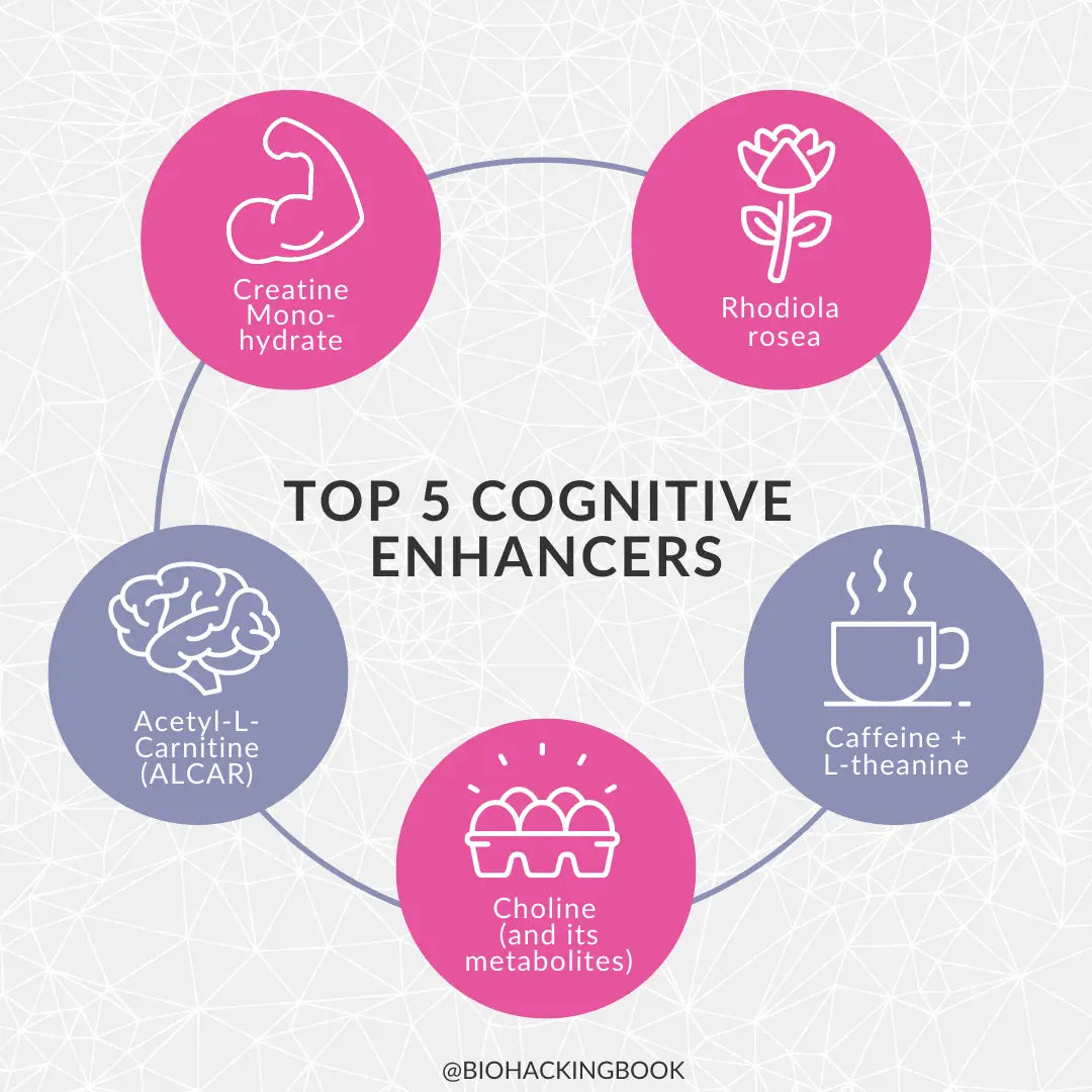 Top 5 Natural Cognitive Enhancers - Begin With These – HOLOLIFE Center
